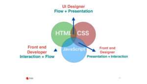 Create a Mobile App with JavaScript | webiotic