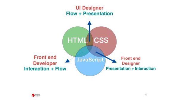 Create a Mobile App with JavaScript | webiotic