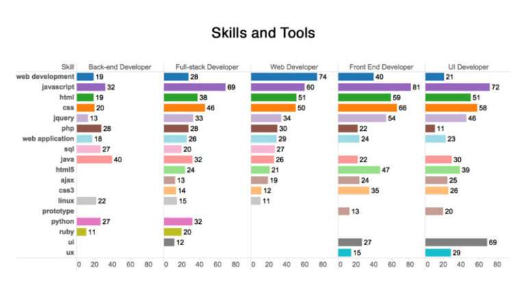 Mobile App Development Terminology | webiotic