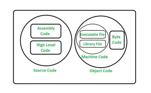 Mobile App Development Terminology | webiotic