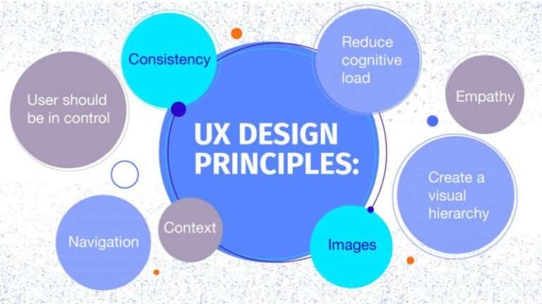 Mobile App Development Ecosystem | webiotic