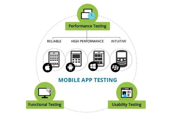 Mobile App Development Ecosystem | webiotic