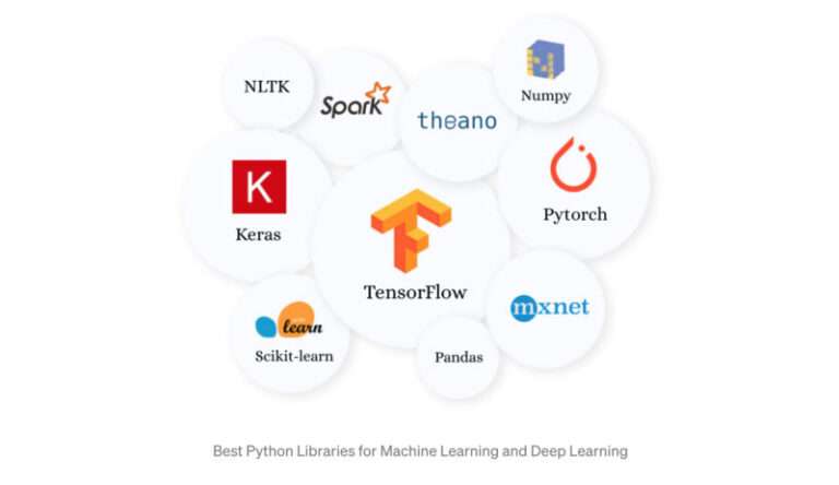 Python for Mobile App Development | webiotic