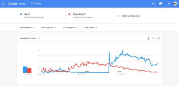 Python for Mobile App Development | webiotic